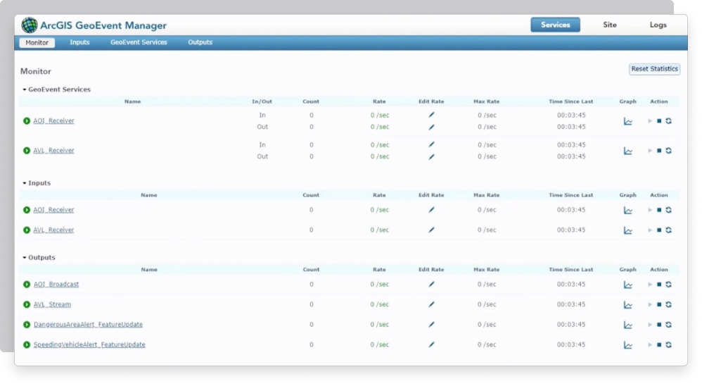 ArcGIS GeoEvent Server | Real-Time Visualization & Analysis – GeoMarvel ArcGIS GeoEvent Server | Real-Time Visualization & Analysis – GeoMarvel
